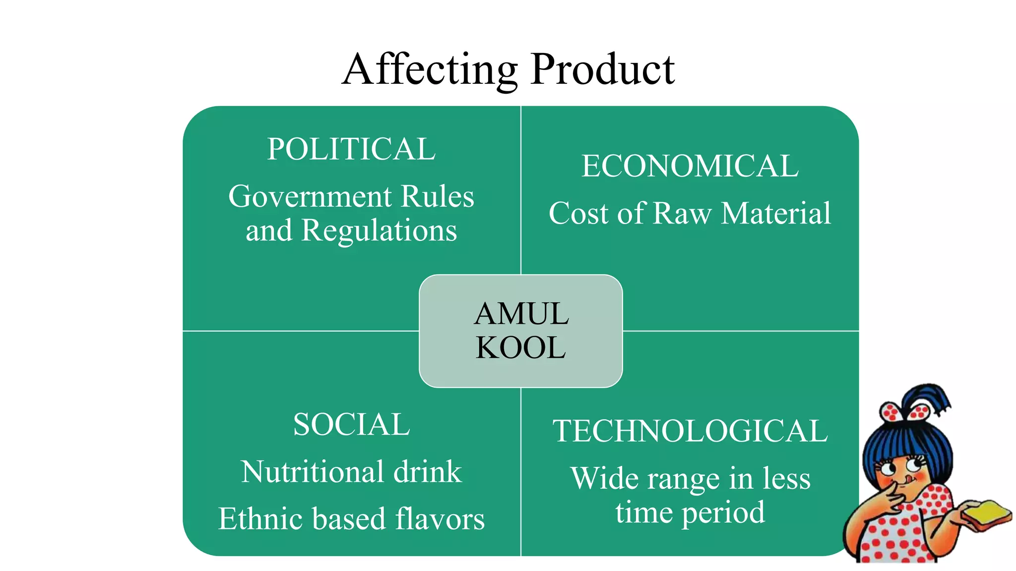 Amul Marketing Presentation | PPTX