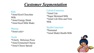 Amul Marketing Presentation | PPTX