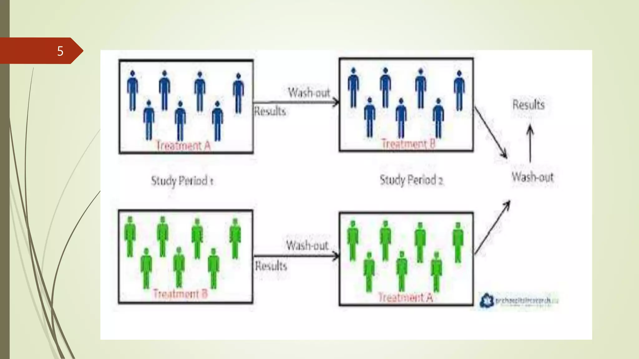 Cross over design, Placebo and blinding techniques | PPTX