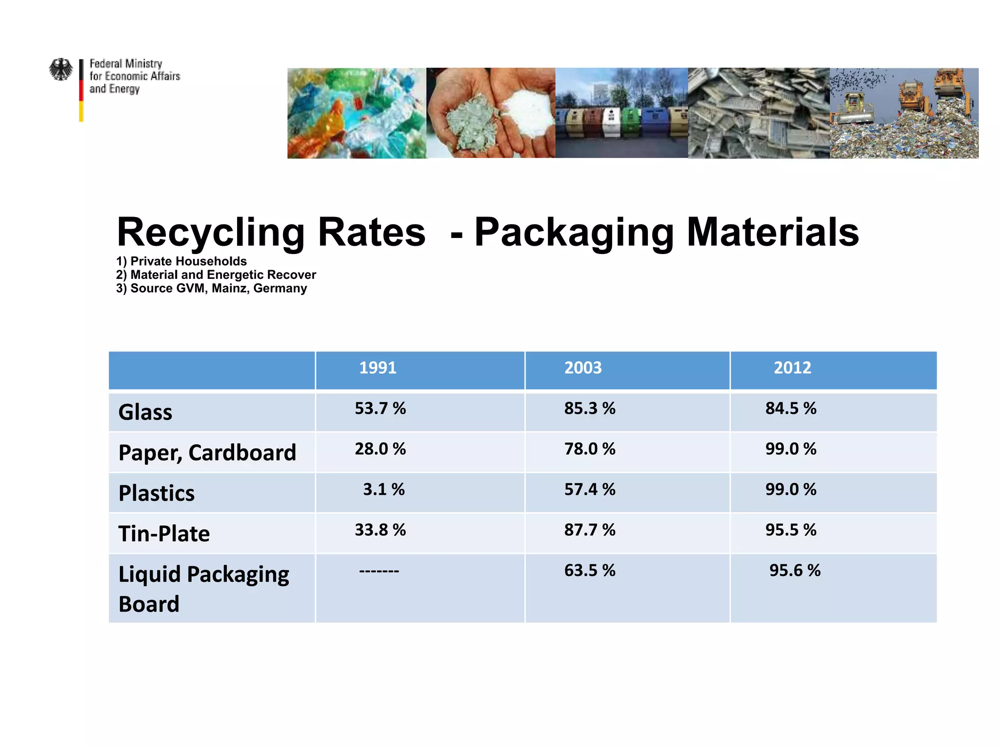 Presentation mrs. andrea junemann chile | PPTX