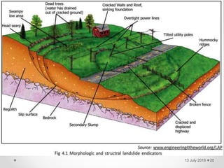Landslide Safety Tips | PPTX