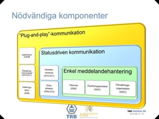 Presentation msi group | PPTX
