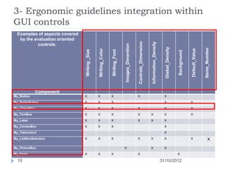 Towards ergonomic guidelines integration within graphical interface ...