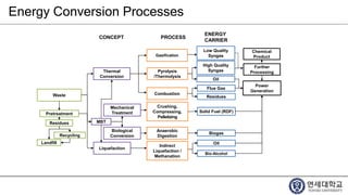 MSW to Energy Using Thermal Conversion Process | PPT