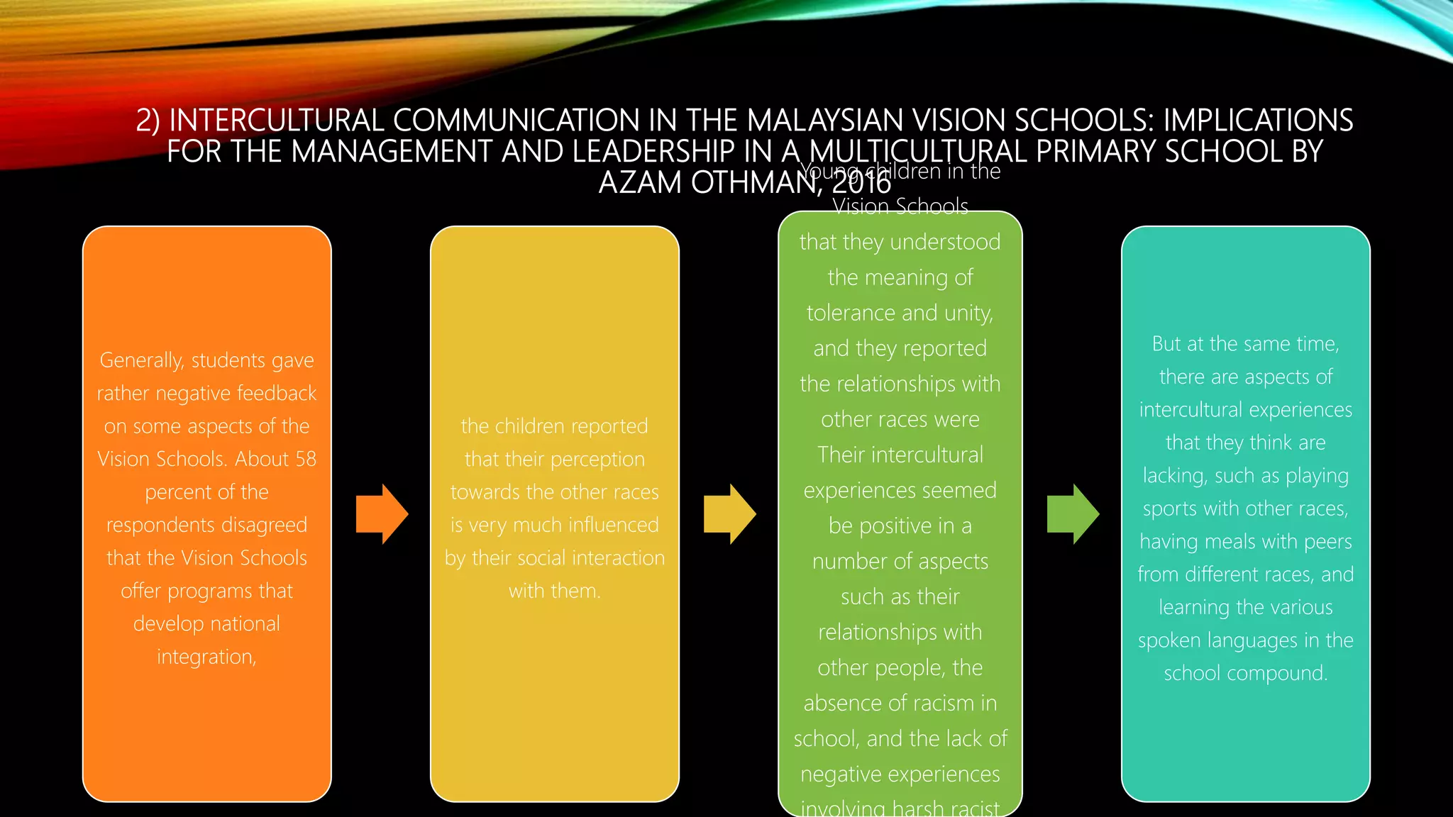 Intercultural communication in Education/ classroom | PPTX