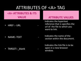 LINKING IN HTML | PPTX