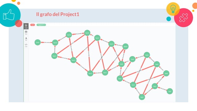 [Presentation] MultiProject analysis with Critical Path Method | PPT