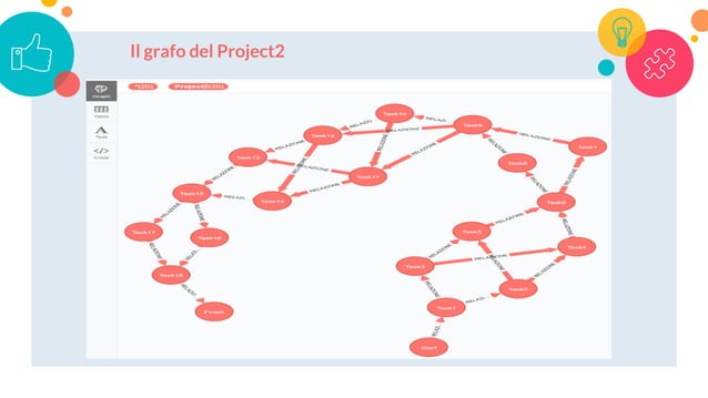 [Presentation] MultiProject analysis with Critical Path Method | PPT