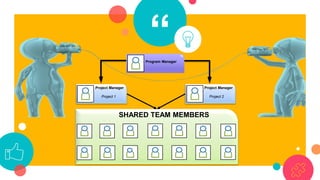 [Presentation] MultiProject analysis with Critical Path Method | PPT