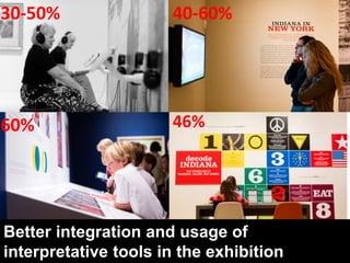 Participatory Exhibition Design | PPT