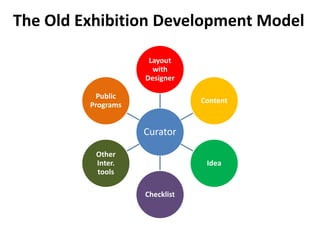 Participatory Exhibition Design | PPT