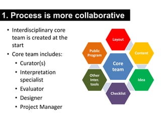 Participatory Exhibition Design | PPT