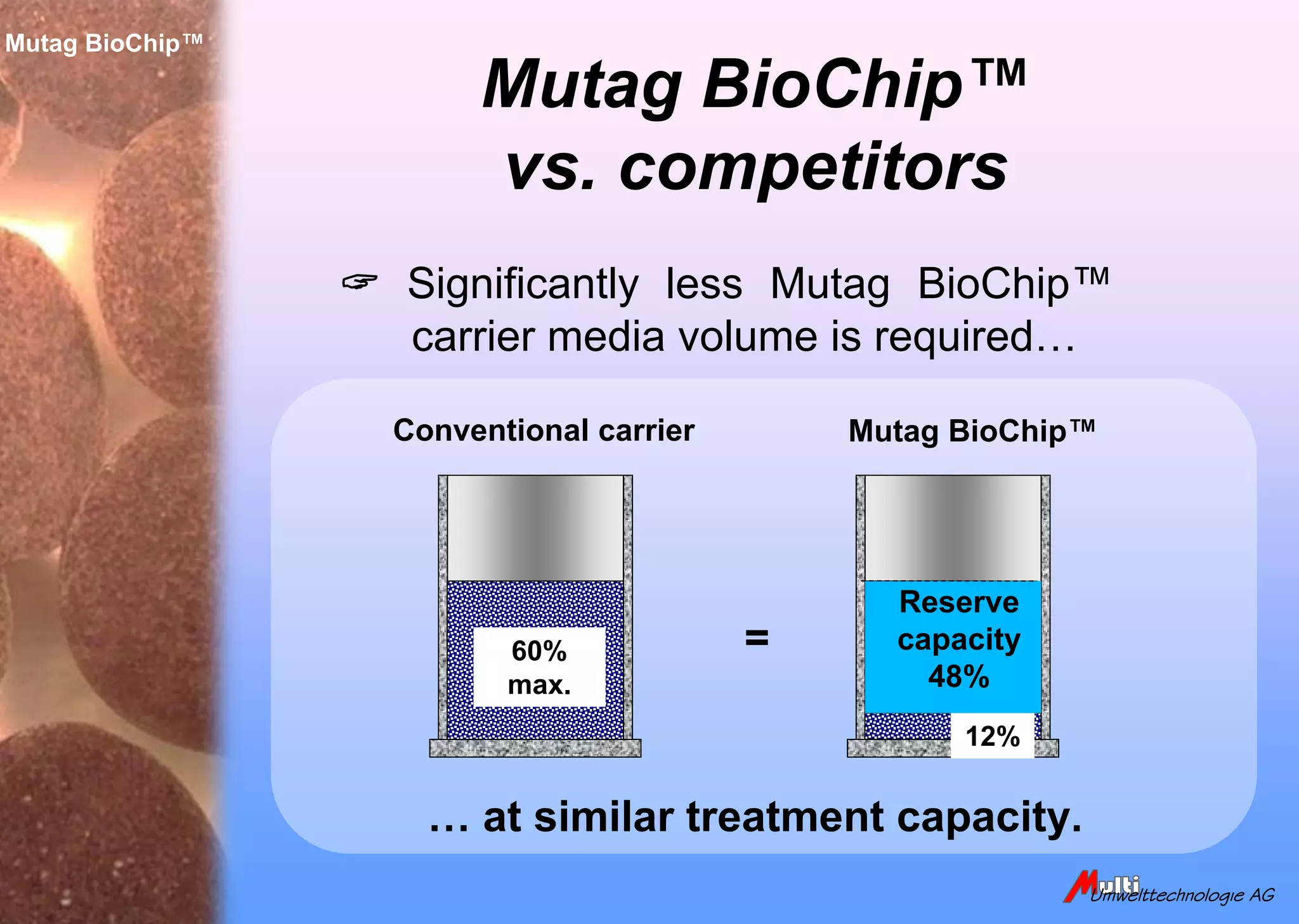 Presentation about Mutag BioChip: 3,000 m2/m3 high-performance biofilm ...