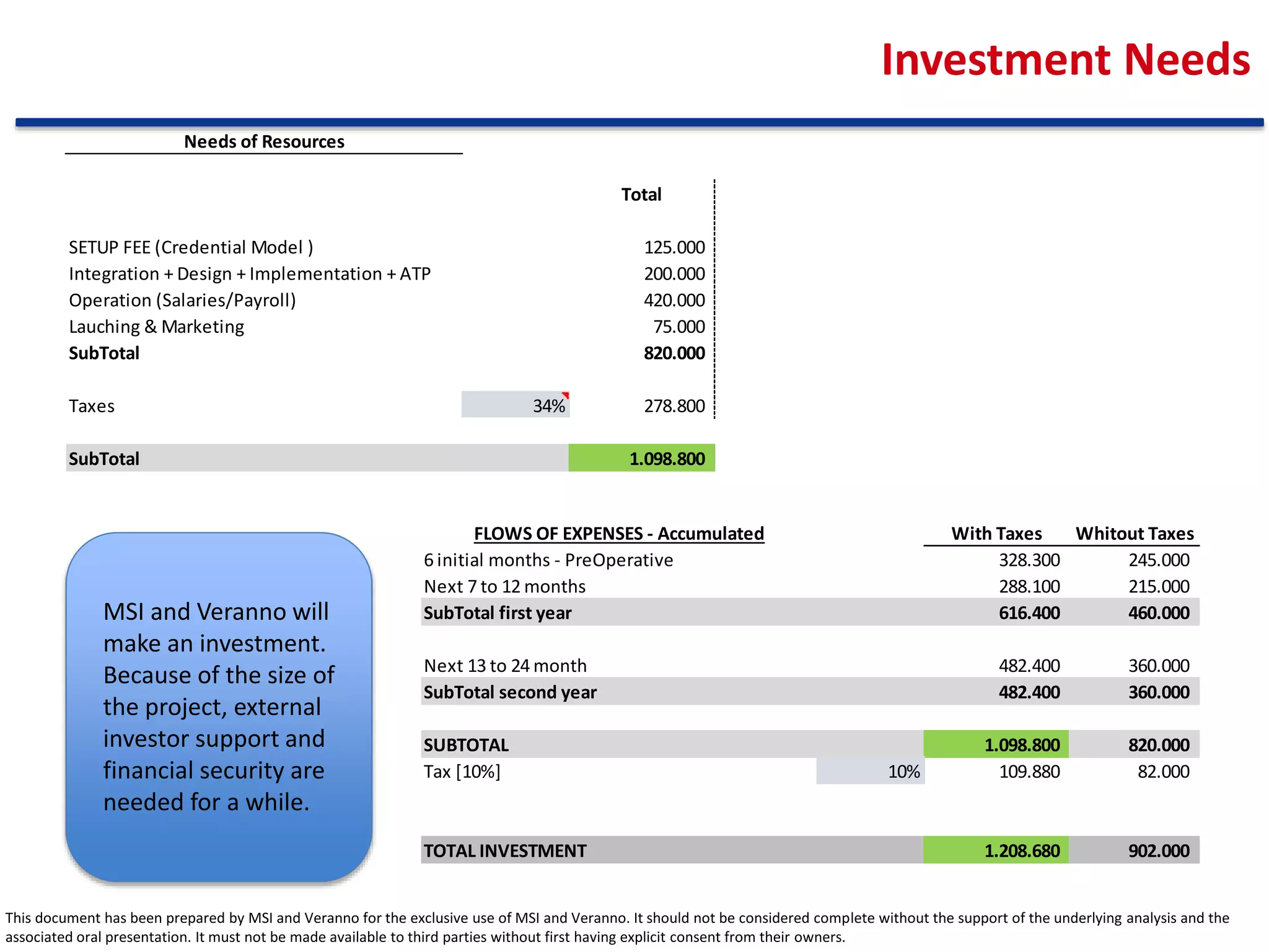 Presentation mvno MSI & Verano | PPTX | Telecommunications Industry | Industries