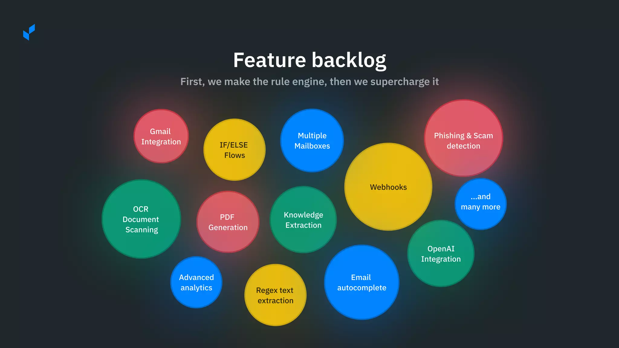 Presentation_ MVP simple.pdf