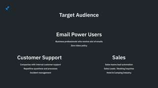 Presentation_ MVP simple.pdf