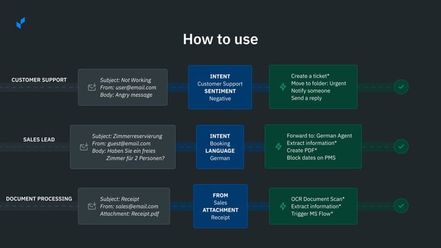 Presentation_ MVP simple.pdf