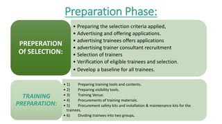 Presentation_ MWF presentation power point .pptx