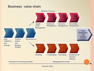 information system and value chain of wal-mart | PPTX
