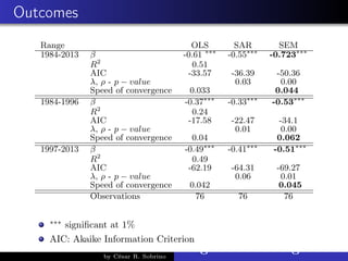 Regional Convergence of Unemployment Rates in Puerto Rico | PPT