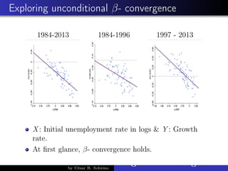Regional Convergence of Unemployment Rates in Puerto Rico | PPT