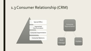 Presentation of n11 - Turkey's E-commerce giant | PPT