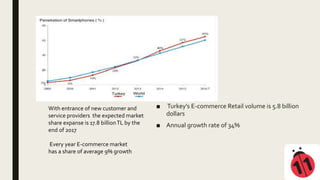 Presentation of n11 - Turkey's E-commerce giant | PPT