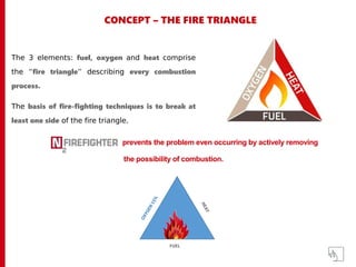 N2 FireFighter - Oxygen Reduction System powered by ISOLCELL SPA | PDF