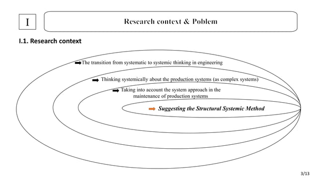 Presentation n6_IEOM Conference_USA_Orlando.pptx
