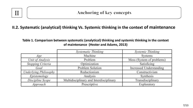 Presentation n6_IEOM Conference_USA_Orlando.pptx