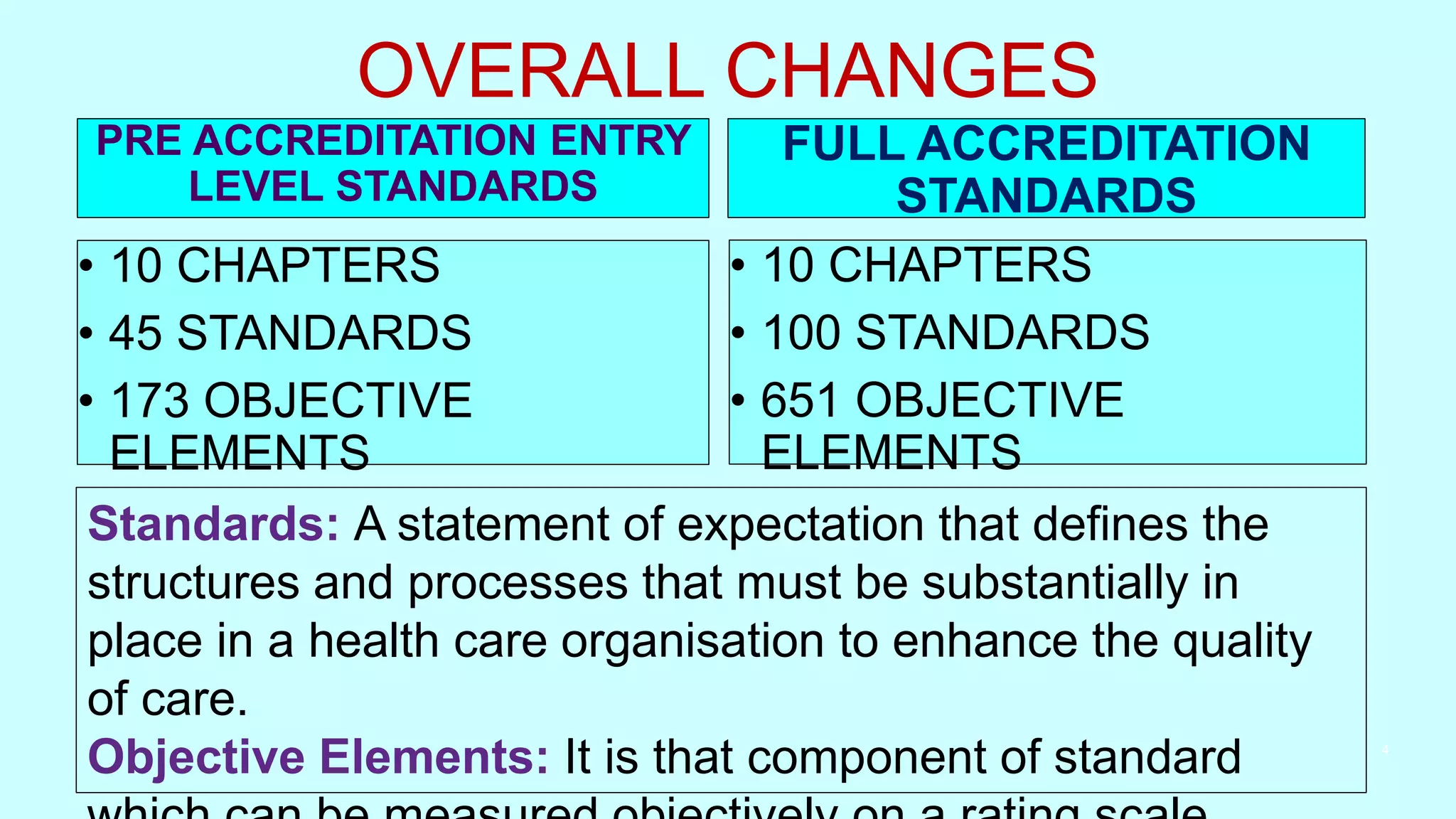 PRESENTATION NABH ENTRY LEVEL CERTIFICATION FOR HOSPITALS.pptx