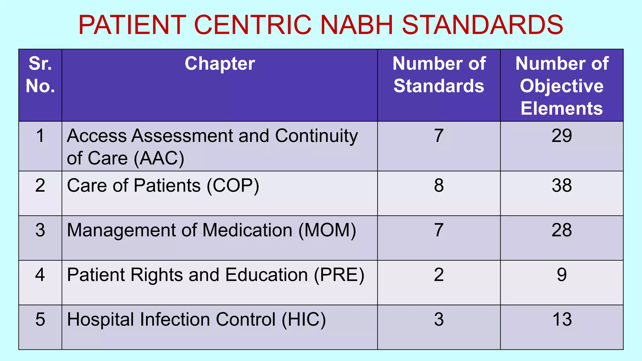 PRESENTATION NABH ENTRY LEVEL CERTIFICATION FOR HOSPITALS.pptx