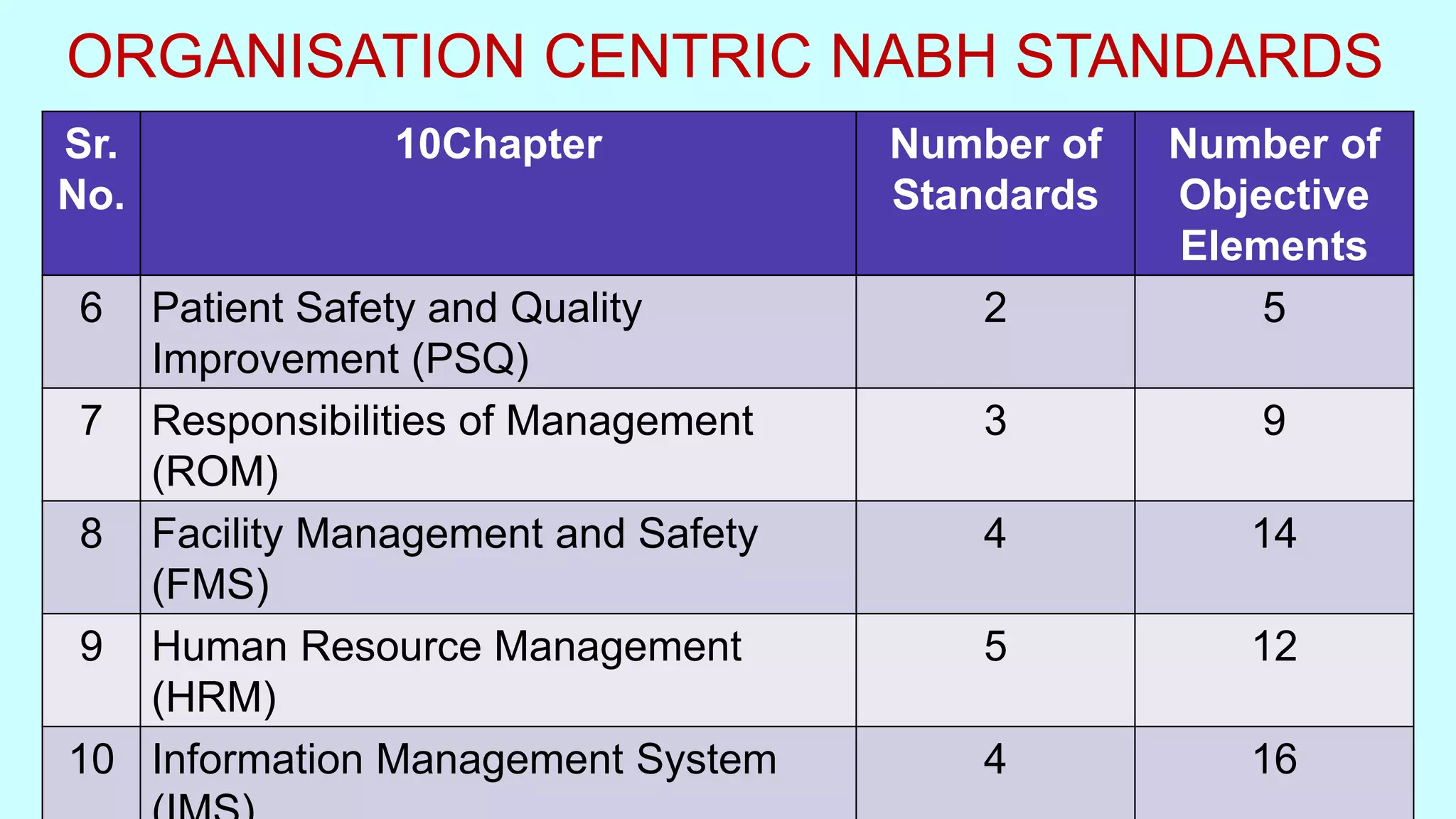 PRESENTATION NABH ENTRY LEVEL CERTIFICATION FOR HOSPITALS.pptx
