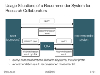 Directed Graph-based Researcher Recommendation by Random Walk with Restart and Cosine Similarity ...