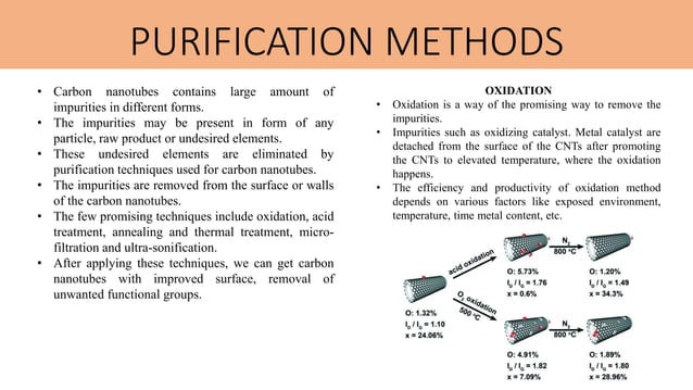 Carbon Nanotubes(CNTs) | Characterisation and Purification methods ...