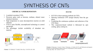 Carbon Nanotubes(CNTs) | Characterisation and Purification methods | PPTX