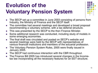 voluntary pension scheme | PPT