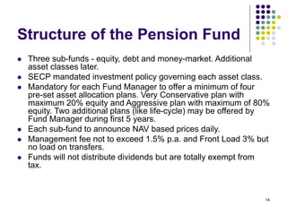 voluntary pension scheme | PPT