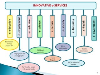 Innovative Library Services | PPT
