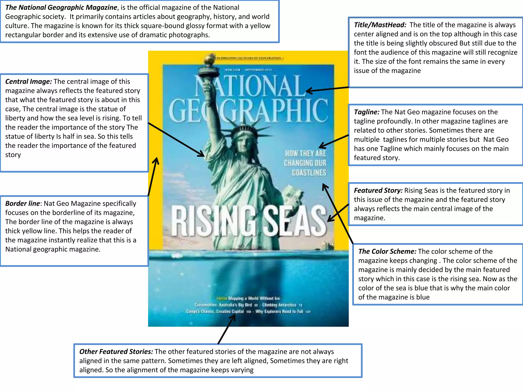 Presentation nat geo | PPT