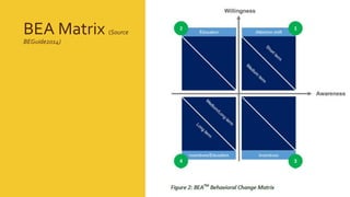 Adapting to Climate Change | PPTX