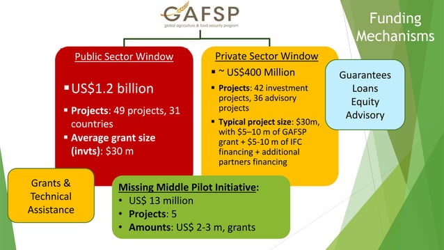 Global Agriculture and Food Security Program (GAFSP) | PDF