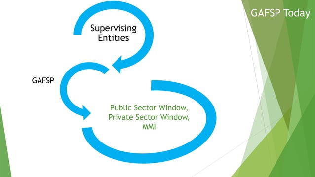 Global Agriculture and Food Security Program (GAFSP) | PDF