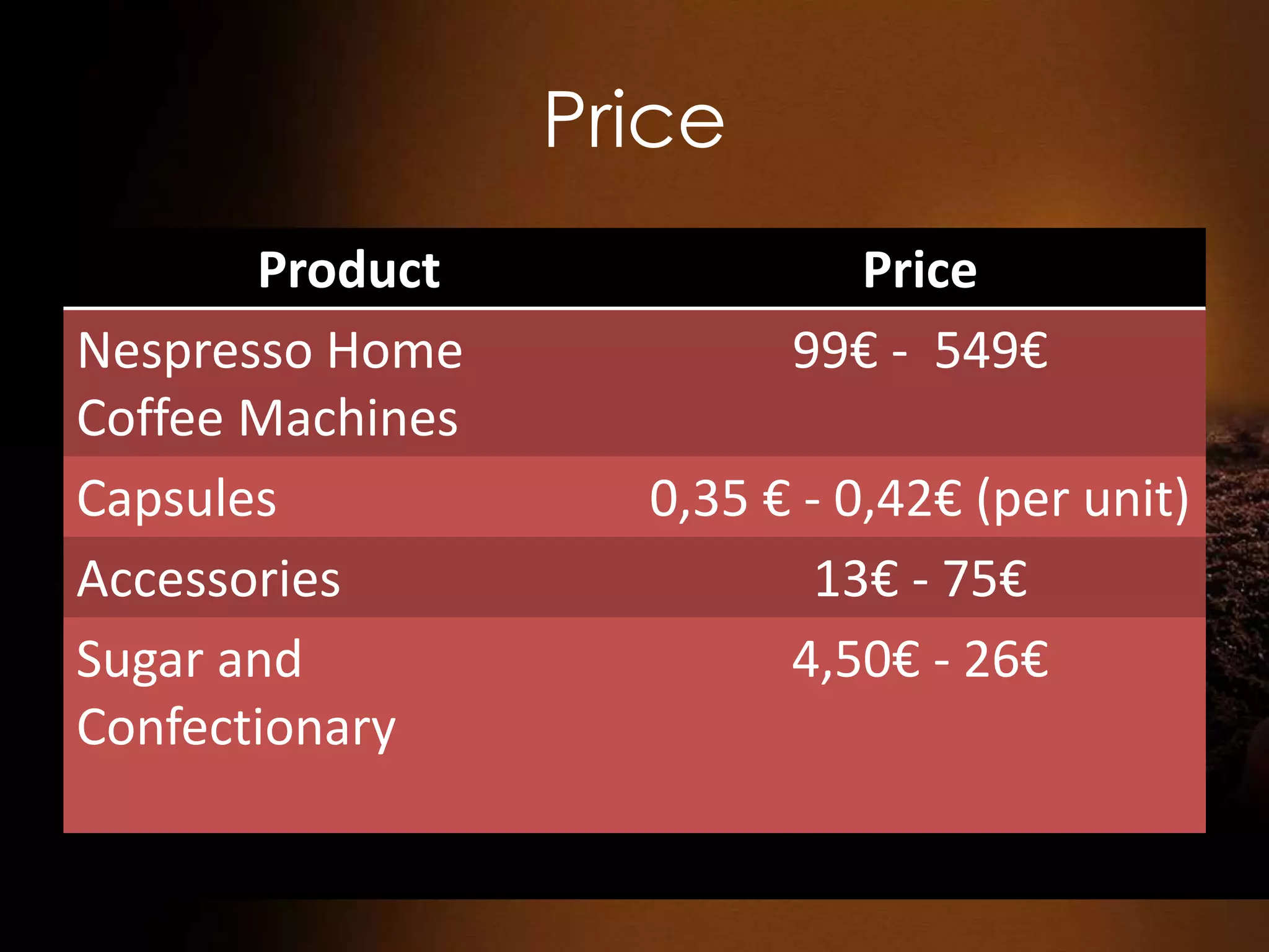 Presentation nespresso | PPTX