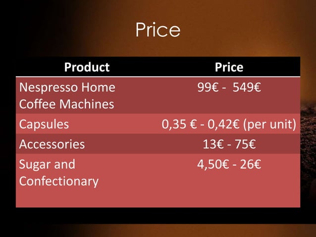 Presentation nespresso | PPTX