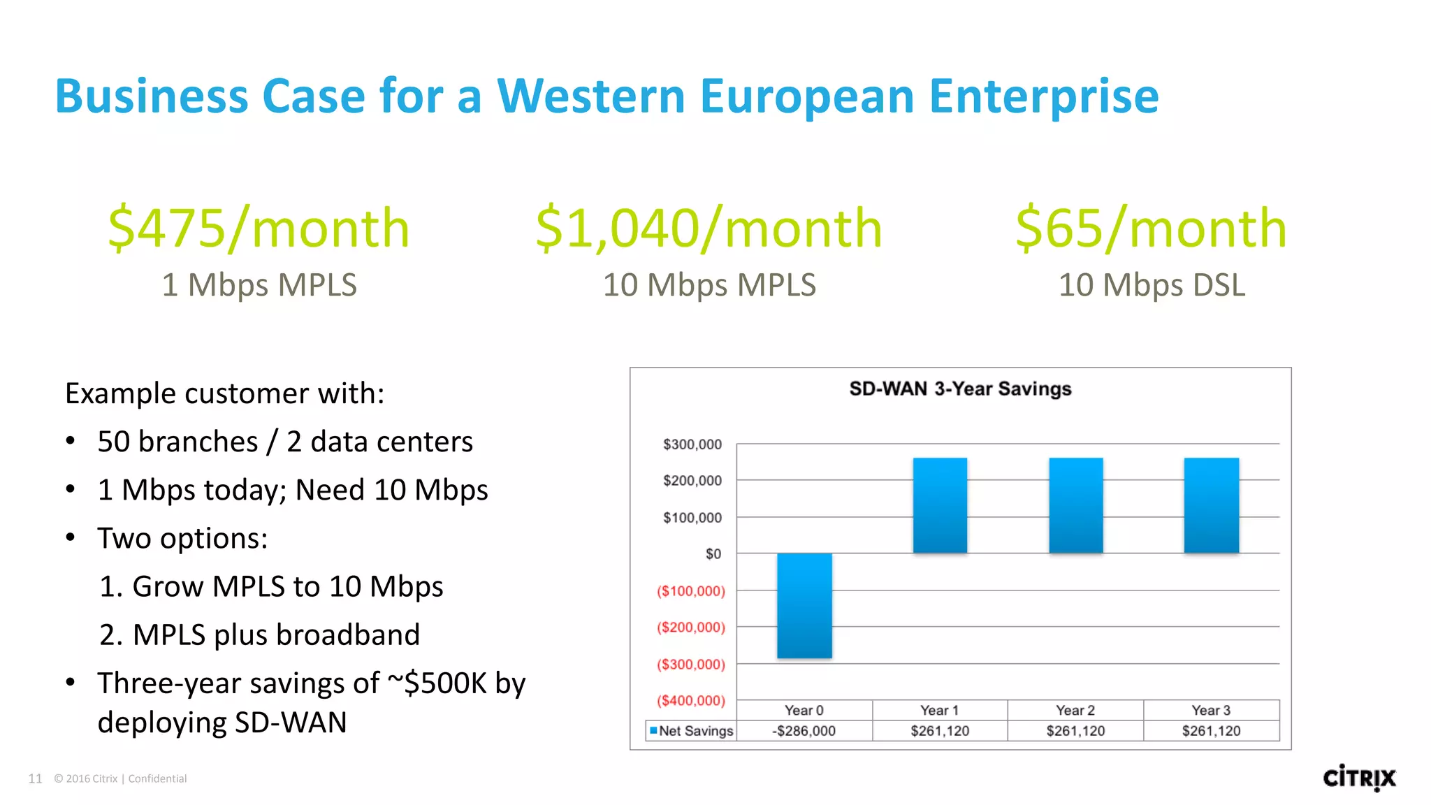 Presentation NetScaler SD-WAN | PPTX | Computer Networking | Computing