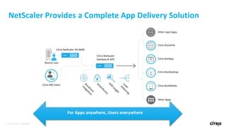 Presentation NetScaler SD-WAN | PPTX