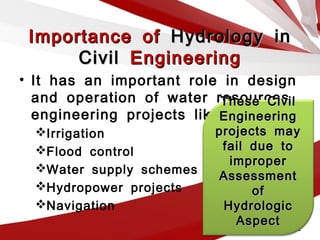 Hydrology | PPT