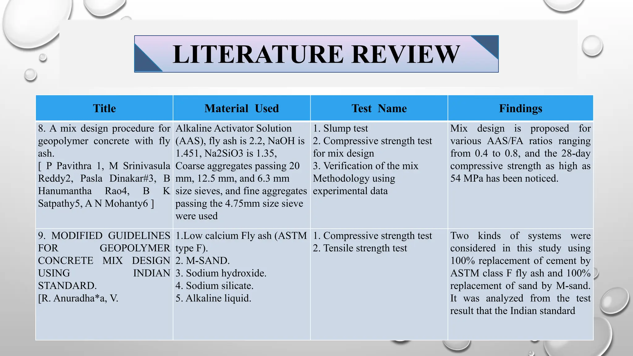 UTILIZATION OF STEEL SLAG AS PARTIAL REPLACEMENT FOR COARSE AGGREGATE ...