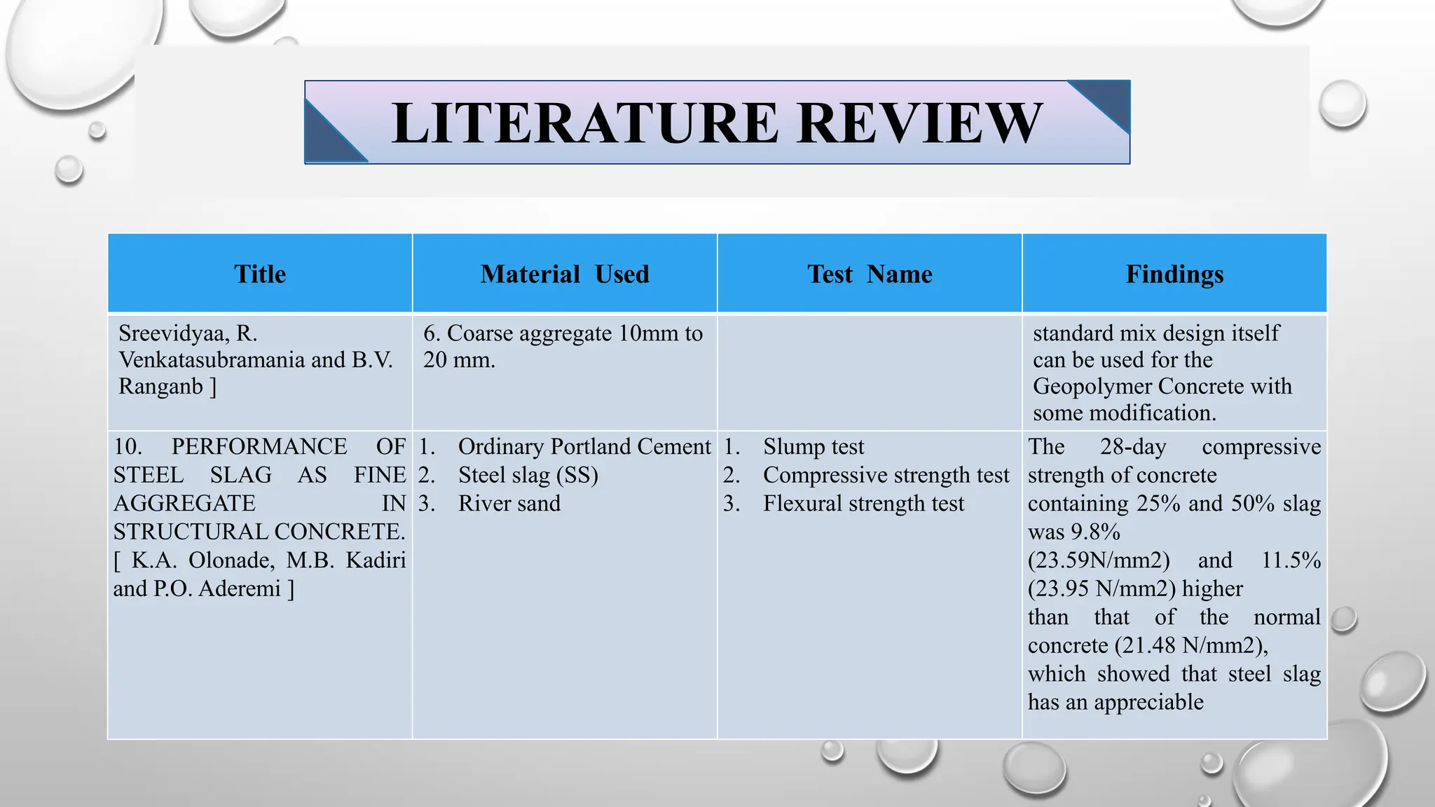 UTILIZATION OF STEEL SLAG AS PARTIAL REPLACEMENT FOR COARSE AGGREGATE ...